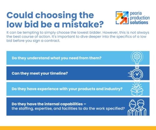 Could Choosing the Low Bid Be A Mistake-Infographic - Peoria Production ...
