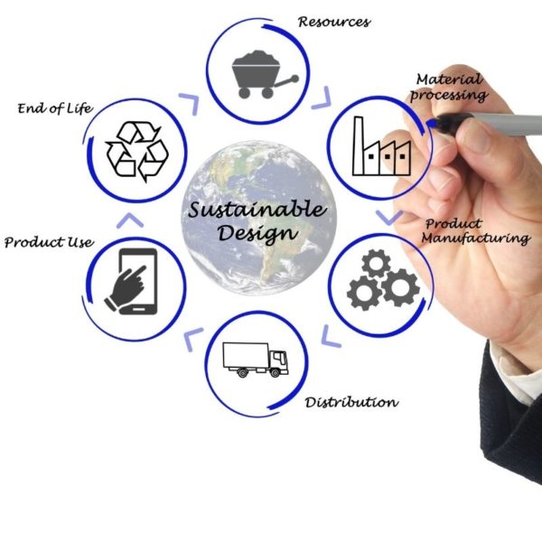 What’s the Difference Between Eco-friendly and Sustainable Packaging ...