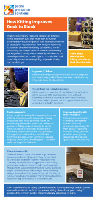How Kitting Improves Dock to Stock- Infographic - Peoria Production ...