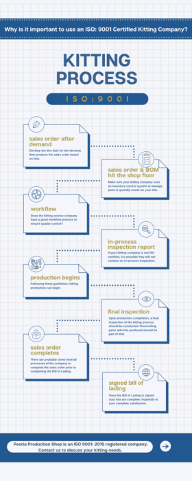 Typical Kitting Process-Infographic - Peoria Production Solutions