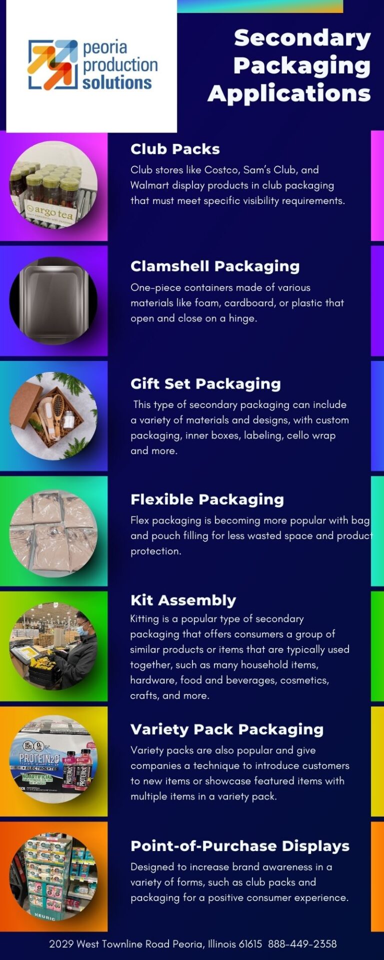 Secondary Packaging Applications-Infographic - Peoria Production Solutions