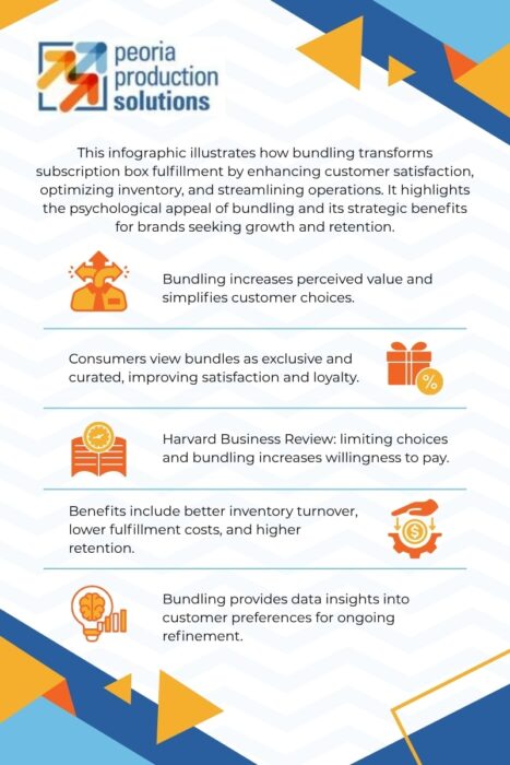 The Power of Bundling: How Subscription Boxes Boost Value and ...