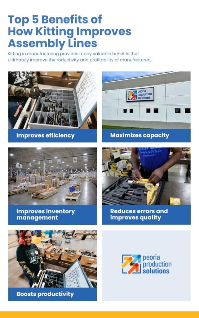 Top 5 Benefits of How Kitting Improves Assembly Lines- Infographic - Peoria Production Solutions