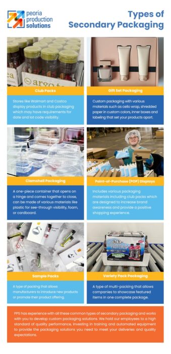 Types of Secondary Packaging- Infographic - Peoria Production Solutions