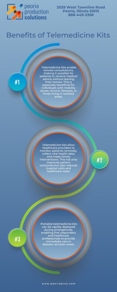 Benefits of Telemedicine Kits- Infographic - Peoria Production Solutions