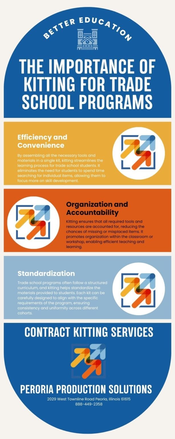 Tool Kitting for Trade Schools-Infographic - Peoria Production Solutions
